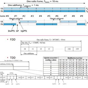 LTE Frame Structure – Teletopix.org