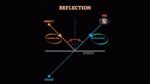 Diffraction in wireless communication – scattering in wireless ...