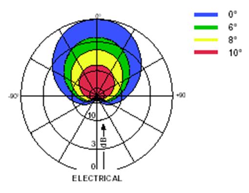 electrical tilt - Teletopix.org
